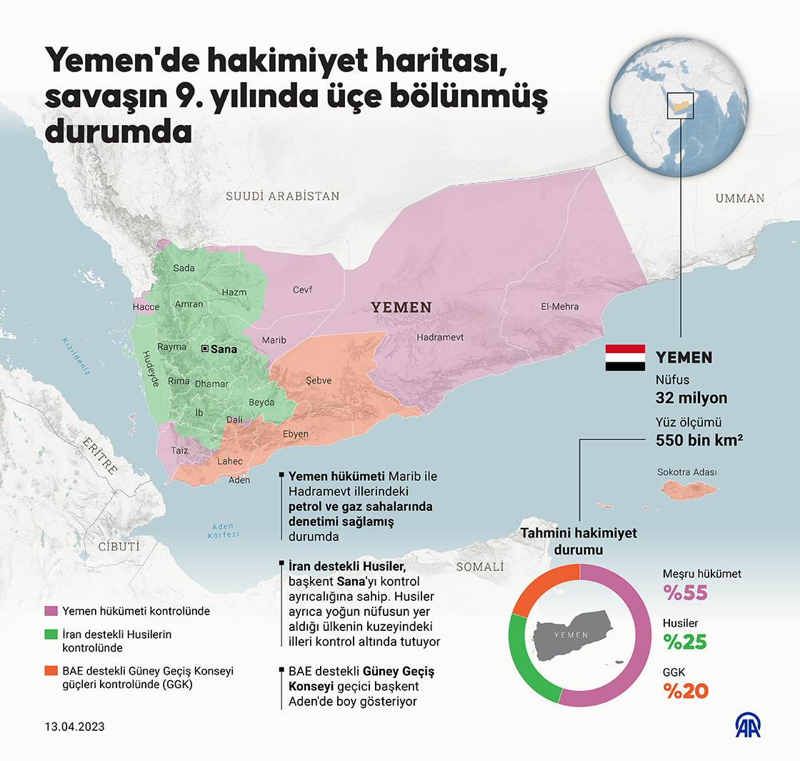 Yemen’de hakimiyet haritası – İktibas Dergisi